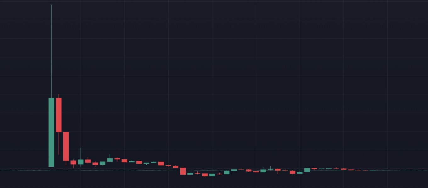 The lightning-fast Rise and Fall of Hawk Tuah Token - BlockDefenders